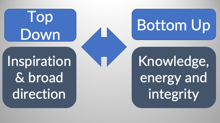 Mindful Economics and the Circular Economy - The Mint Magazine